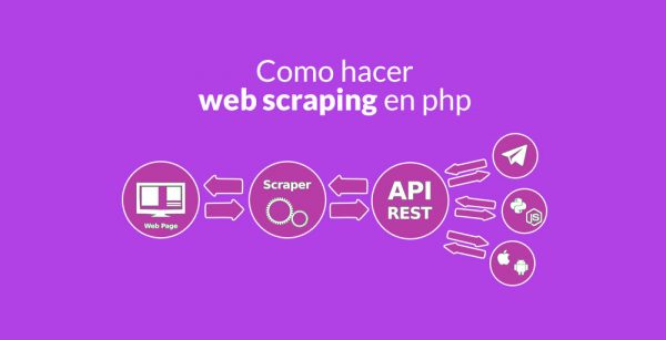 Como hacer web scraping en php - Dise帽ador web freelance: Javi Niguez ... Como hacer web scraping en php - Dise帽ador web freelance: Javi Niguez ...